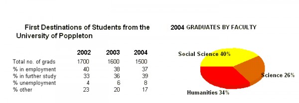 what-was-the-largest-number-of-students-in-any-year-that-went-on-to-further-study-aptitude