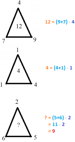 Logical Reasoning: Number Logic