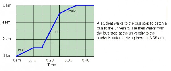 Quantitative Aptitude: How far does the student walk in total?