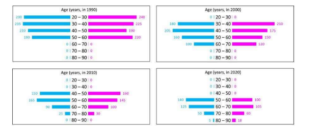Logical Reasoning: CAT 2022 Set-3 | Data Interpretation and Logical Reasoning | Question: 1