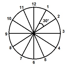 Quantitative Aptitude: clocks